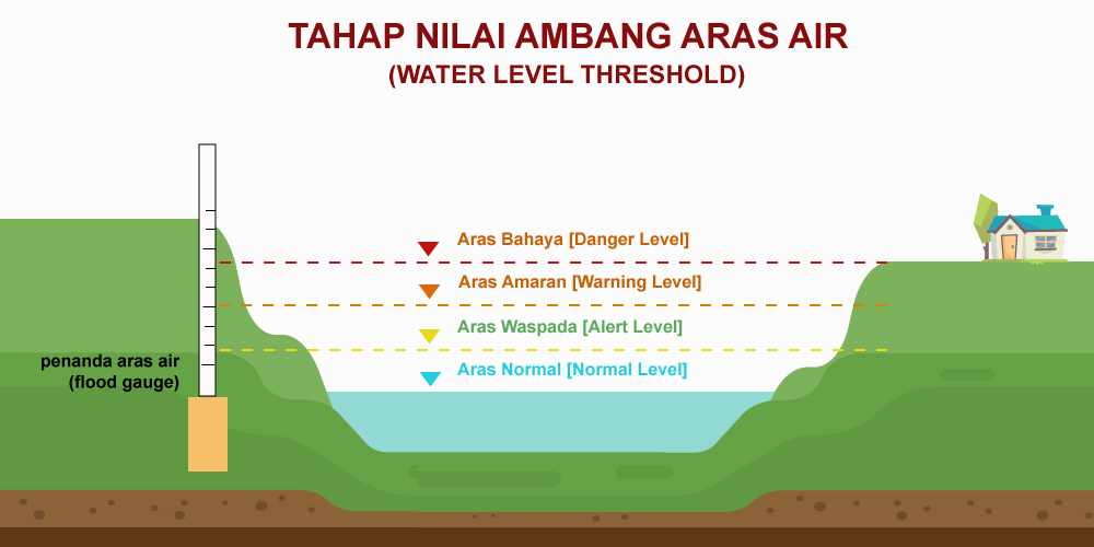 Info Banjir JPS Selangor